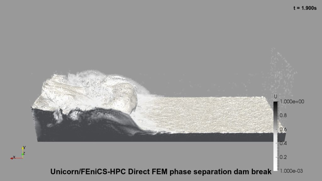 Contact – FEniCS-HPC